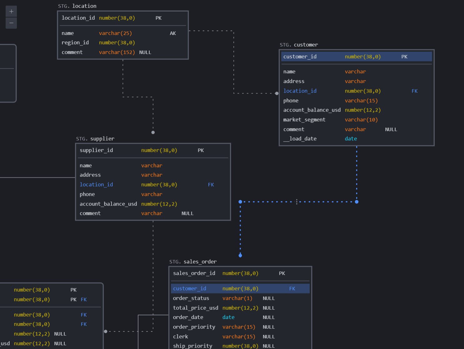 Enforcing dbt Model Contracts – SqlDBM