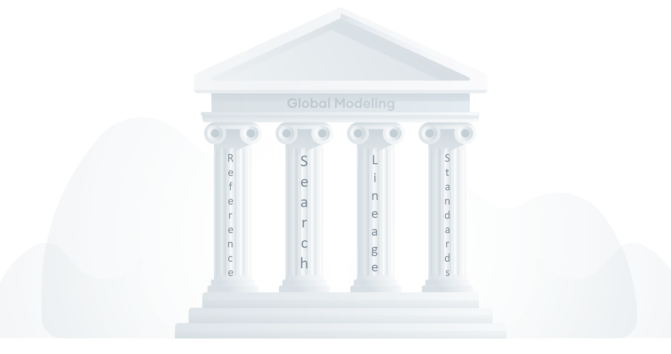 Global Modeling - Overview – SqlDBM