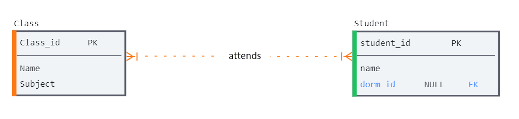 Many-to-many relationships – SqlDBM
