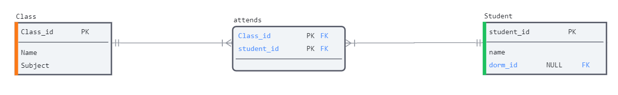 Many-to-many relationships – SqlDBM