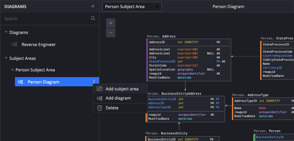 Subject Areas – SqlDBM