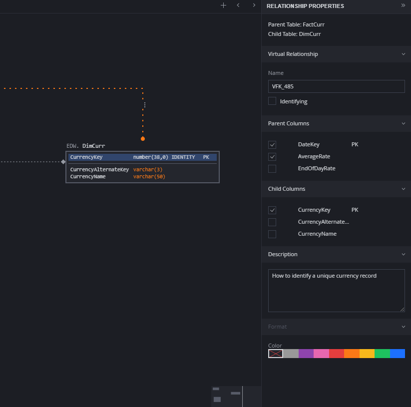 Relationships – SqlDBM